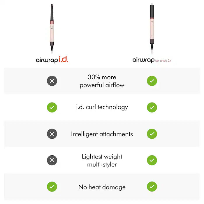 Dyson Airwrap Co-anda2x™ Multi-Styler & Dryer for Straight to Wavy Hai ...